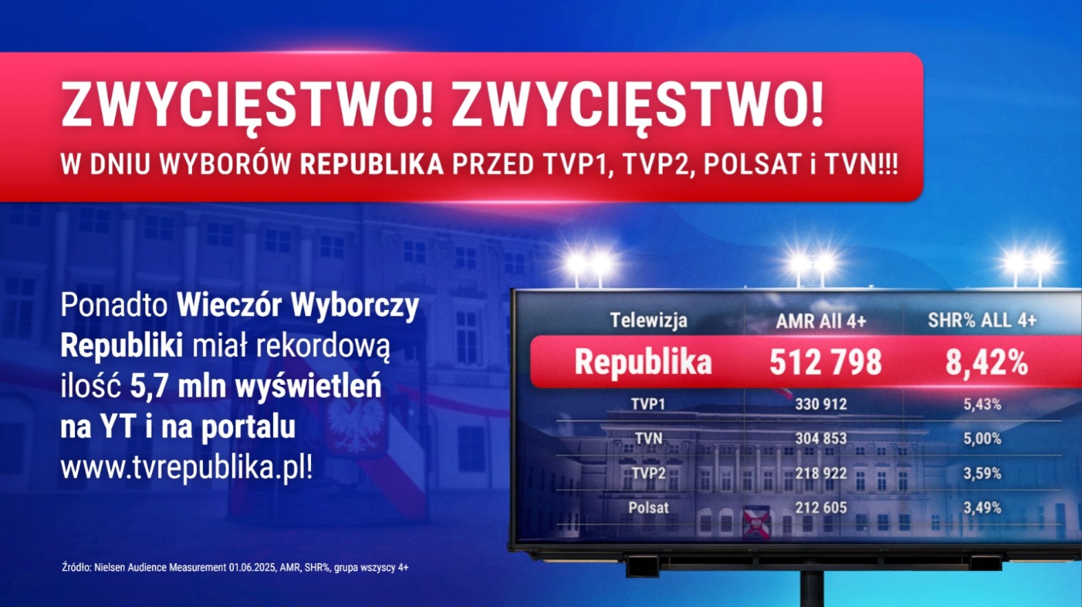 Ogromny sukces Republiki! Padł rekord wyświetleń